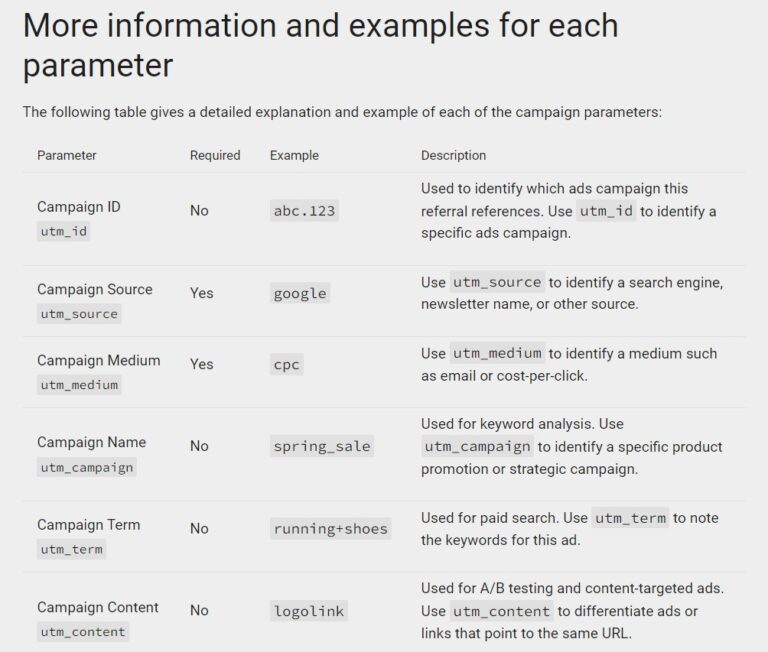 【UTM教學】UTM 是什麼？一文掌握UTM參數設定+GA分析 - Marketer Taiwan