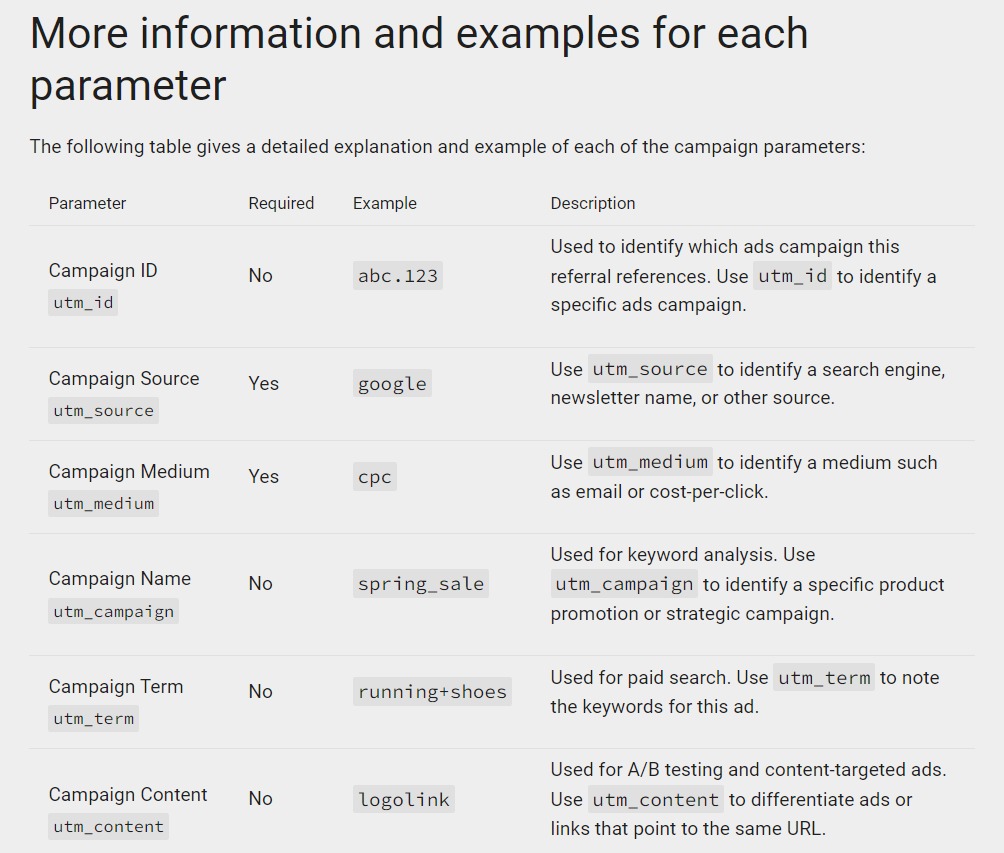 【UTM教學】UTM 是什麼？一文掌握UTM參數設定+GA分析 - Marketer Taiwan