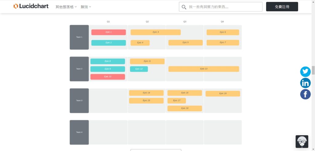 【5W1H分析法】範例分析教學｜深入了解問題關鍵 行銷必學！ - Marketer Taiwan