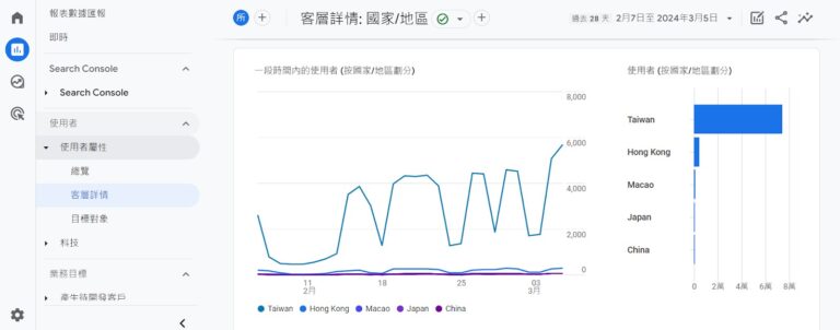 【GA4 教學】GA4是什麼？一次看懂Google Analytics 4 分析！ - Marketer Taiwan