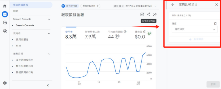 【GA4 教學】GA4是什麼？一次看懂Google Analytics 4 分析！ - Marketer Taiwan