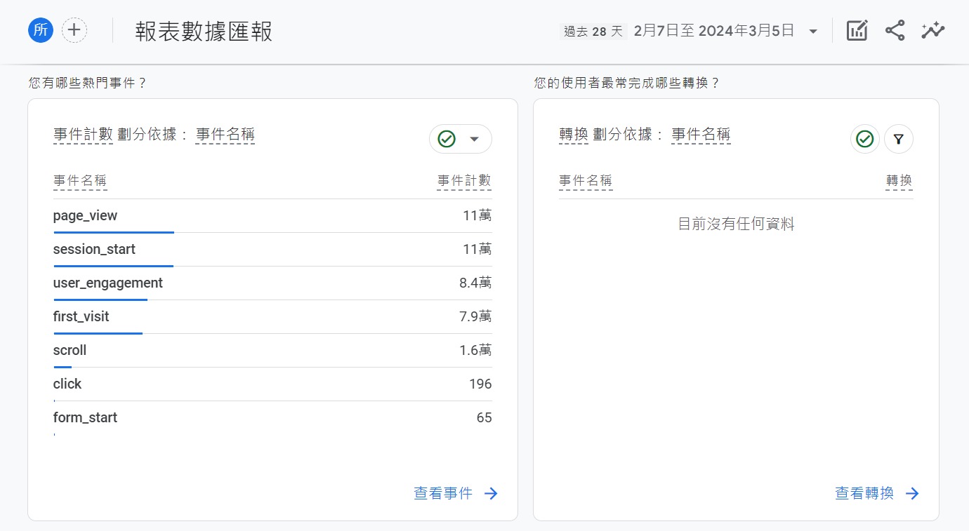 【GA4 教學】GA4是什麼？一次看懂Google Analytics 4 分析！ - Marketer Taiwan