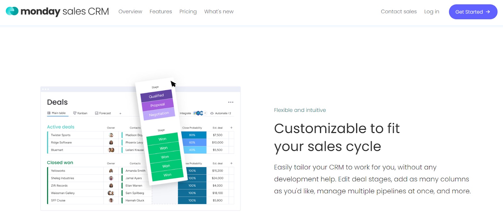 【CRM】一文搞懂CRM 意思、CRM系統及策略｜顧客關係管理 - Marketer Taiwan