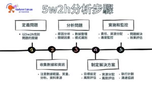 【5w2h是什麼】一文看懂5w2h分析法！附5w2h範例分析 - Marketer Taiwan
